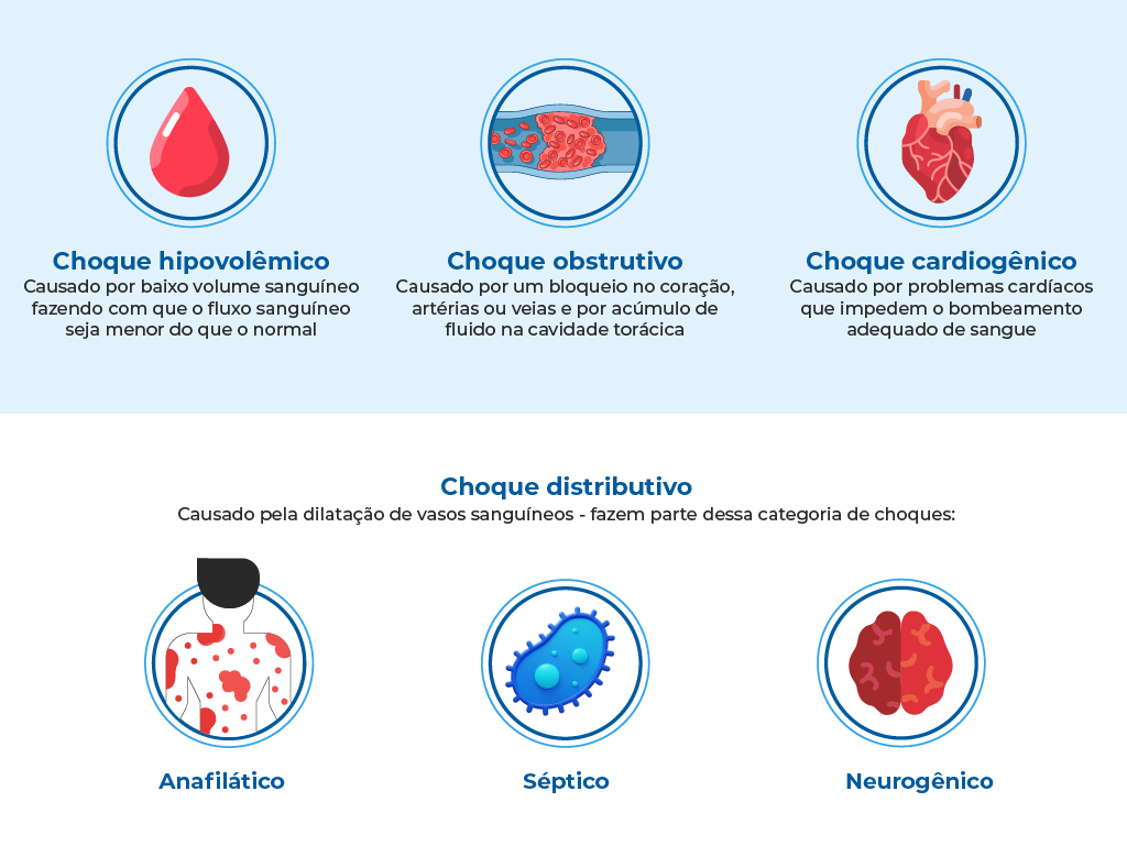 Choque hipovolêmico: Sintomas, Causas e Tratamentos