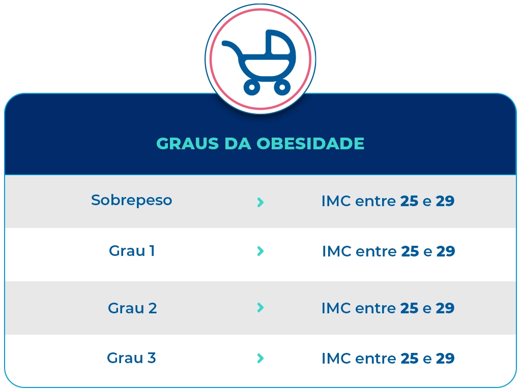Obesidade infantil: Sintomas, Causas e Tratamentos