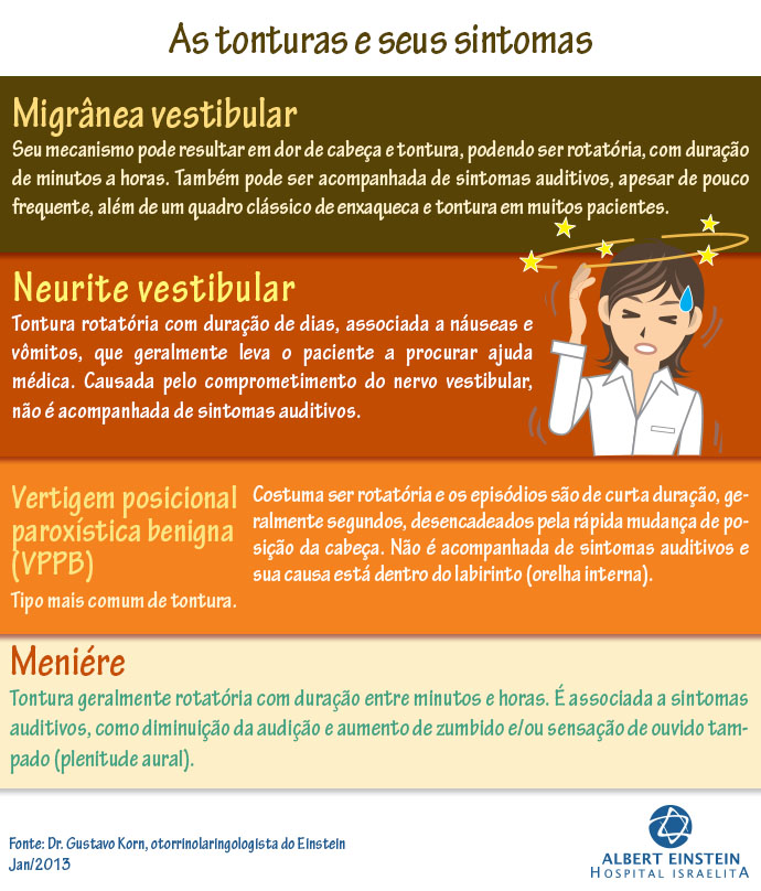 Nem toda tontura é labirintite | Vida Saudável | Einstein Hospital ...