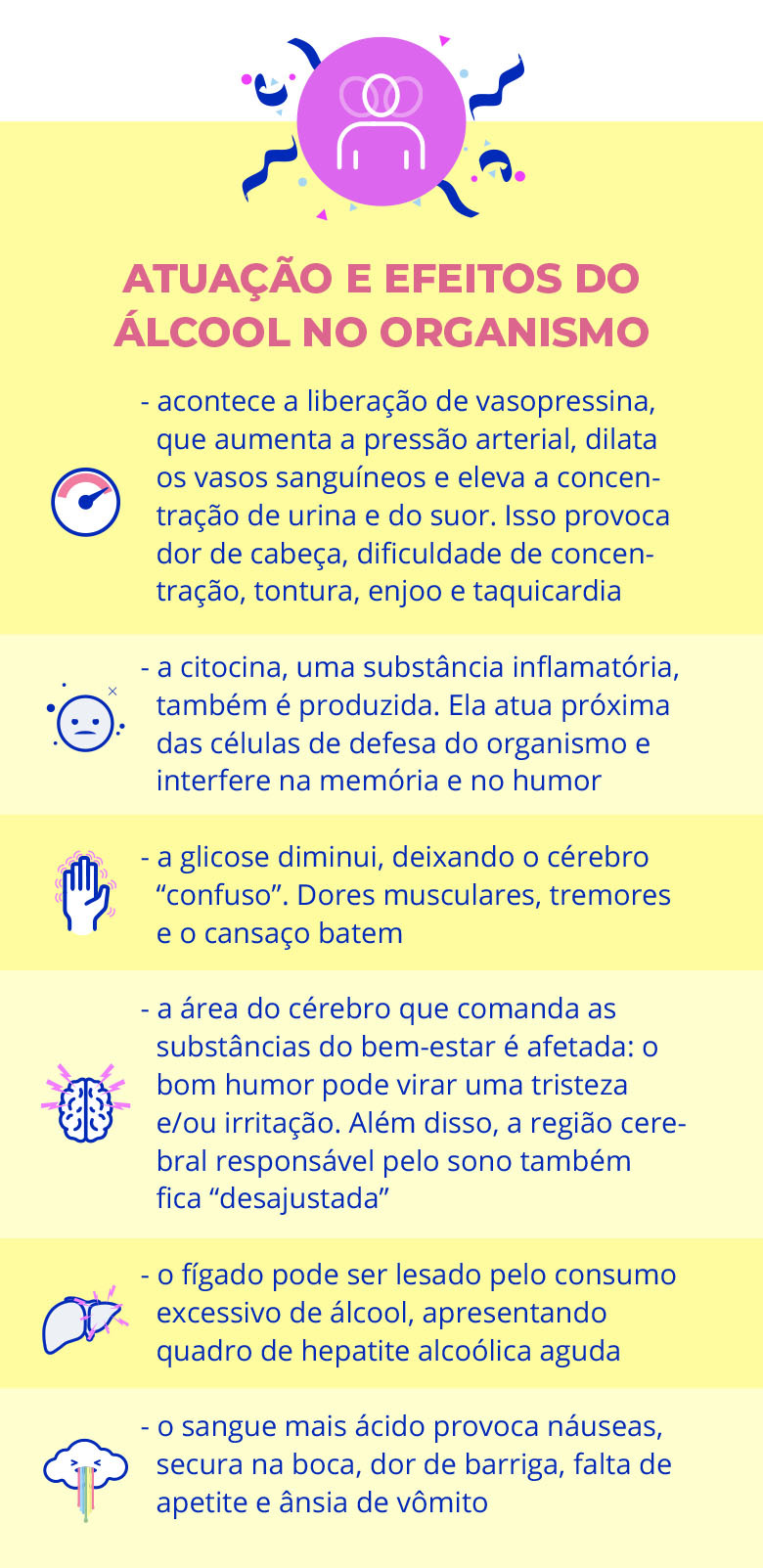Como curar ressaca? O que é e por que acontece? | Vida Saudável ...