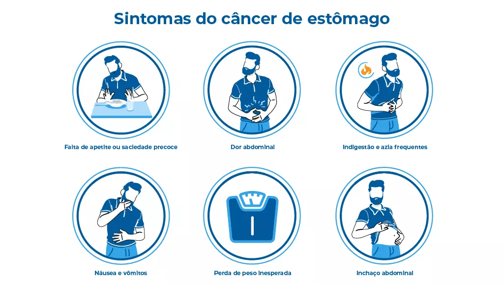 Câncer de estômago: Sintomas, Causas e Tratamentos