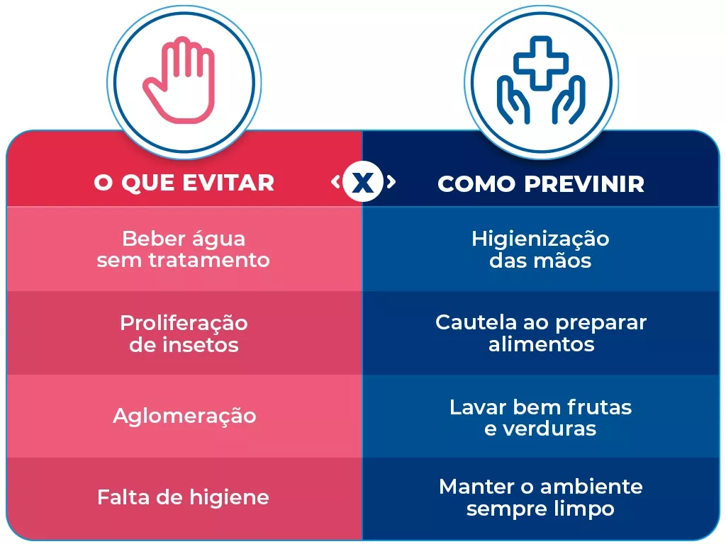 Virose: Sintomas, Causas e Tratamentos