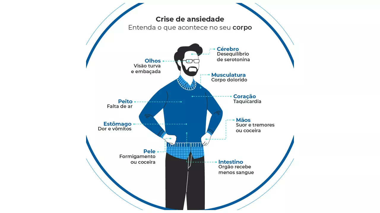 Ansiedade: Sintomas, Causas e Tratamentos
