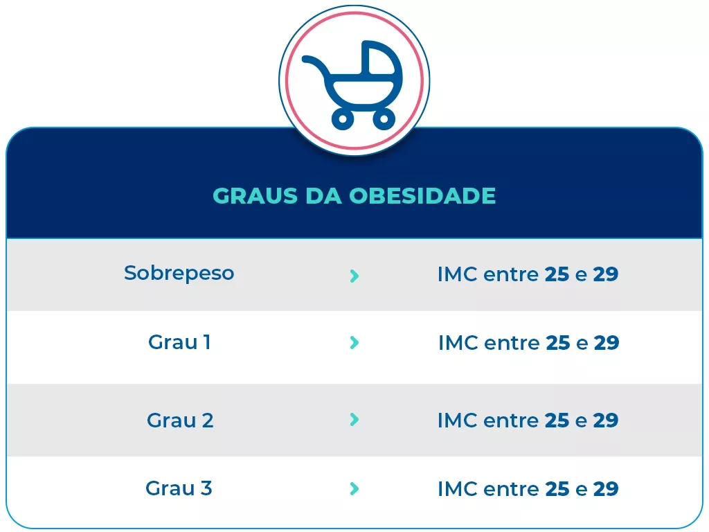 Obesidade infantil: Sintomas, Causas e Tratamentos
