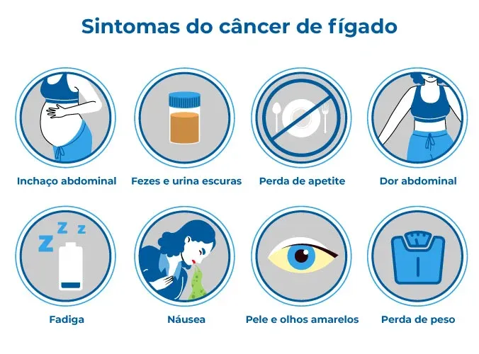 Câncer de fígado: Sintomas, Causas e Tratamentos